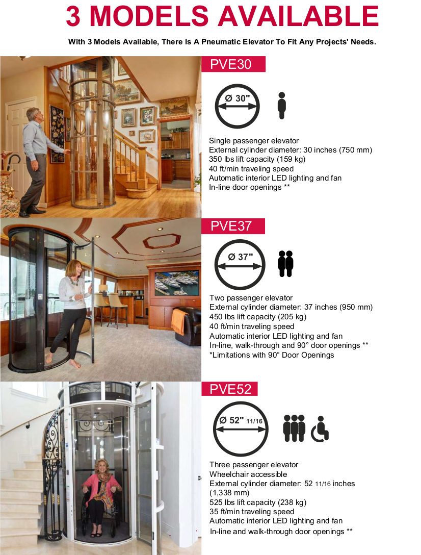 Introduction To Home Elevators By PVE - Home Elevators of Canada For Residential Applications